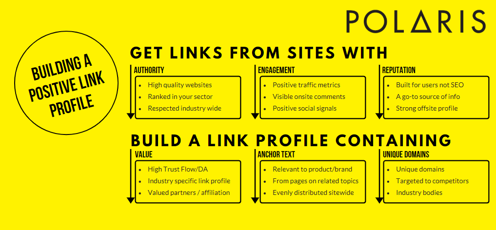 Key Areas of Building A Positive Link Profile - POLARIS