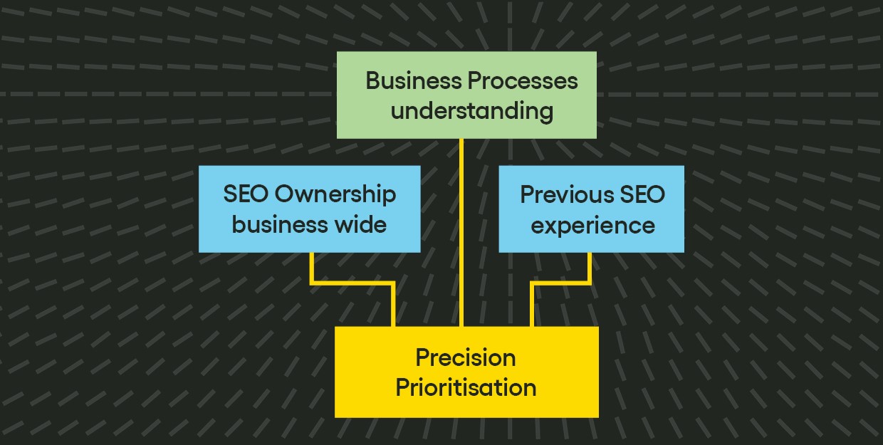 The Power of SEO: Maximising Your Ecommerce Strategy - POLARIS